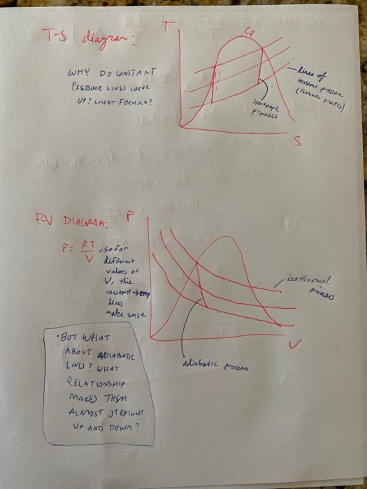 Solved Ts diagran. Rince of WHY DO CONSTANT PRESSURE LINES | Chegg.com