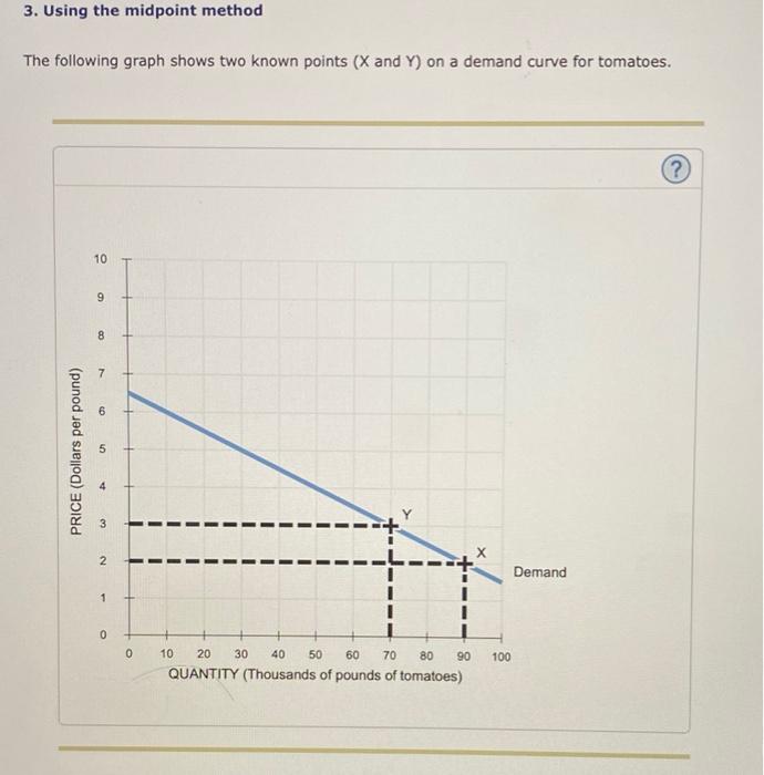 Solved 3. Using the midpoint method The following graph | Chegg.com