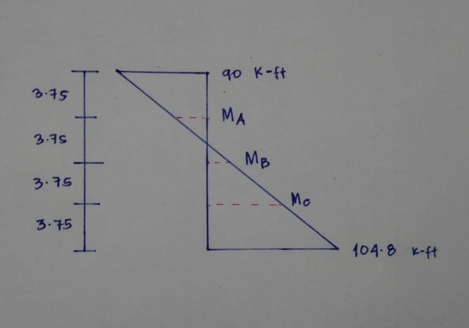 Solved Compute the Value of Ma, Mb and Mc. Show your | Chegg.com