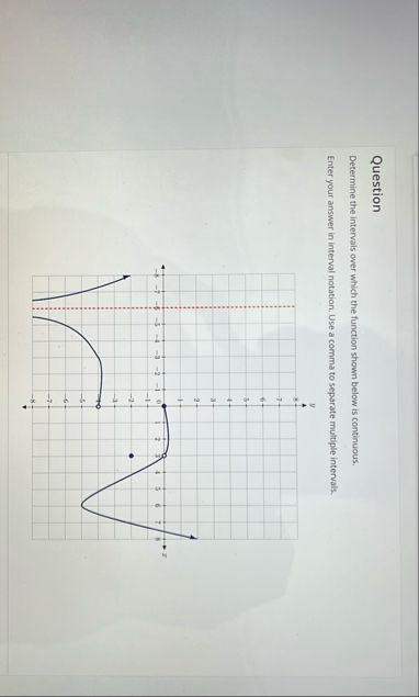Solved QuestionDetermine the intervals over which the | Chegg.com