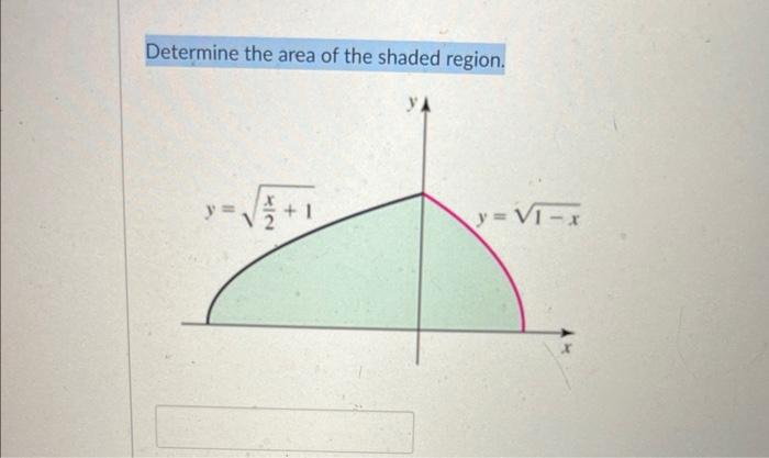 Solved Determine the area of the shaded region. | Chegg.com