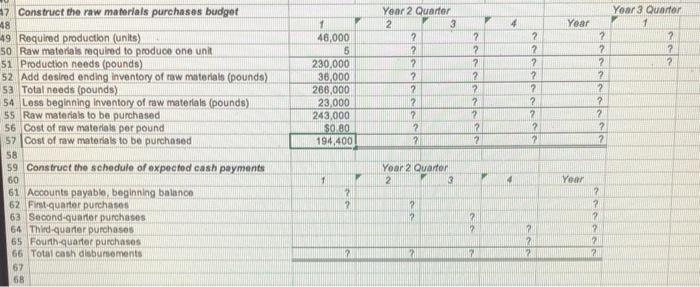 Solved Chapter 8: Applying Excel Data Budgeted unit sales | Chegg.com