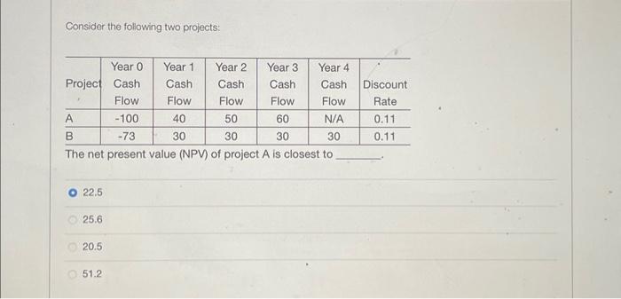 Solved Consider the following two projects: The net present | Chegg.com