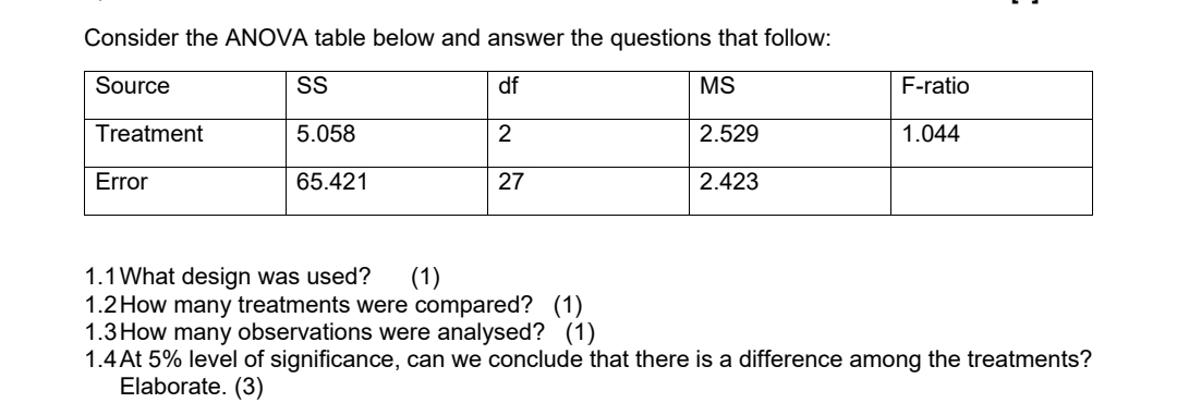 Solved Please use the Rmarkdown to answerConsider the ANOVA | Chegg.com
