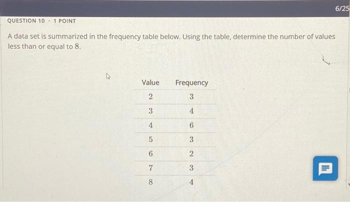 Solved A data set is summarized in the frequency table | Chegg.com