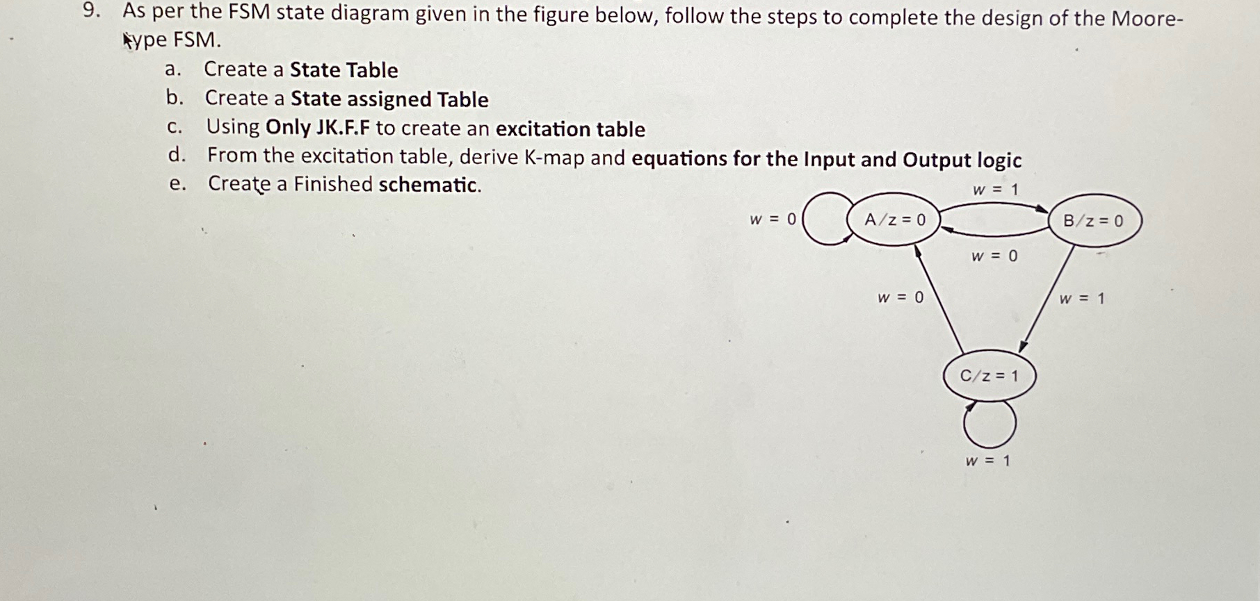 Solved As per the FSM state diagram given in the figure | Chegg.com