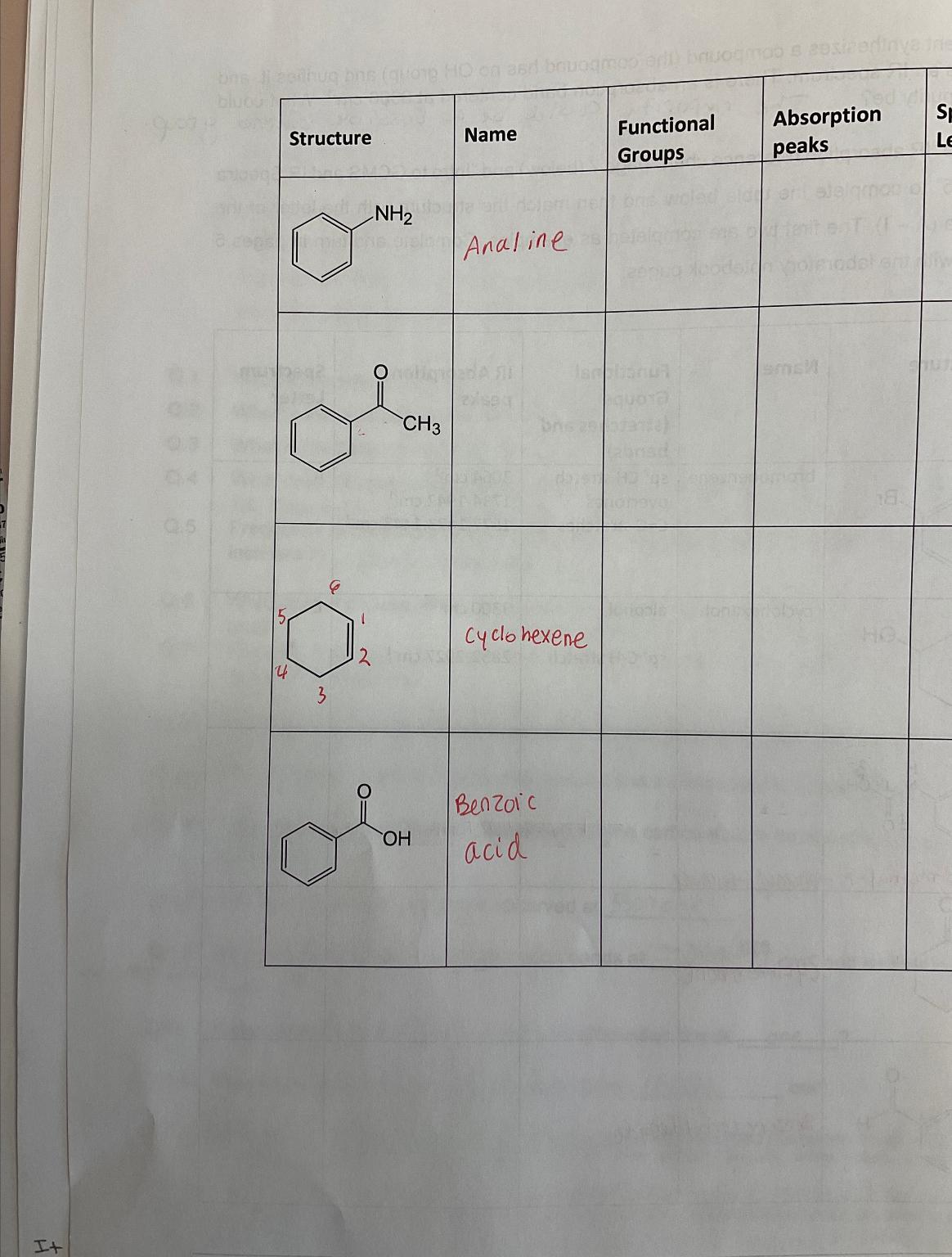 Solved Please help me name structures | Chegg.com
