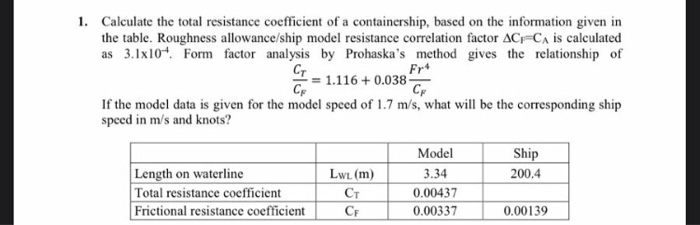 1 Calculate The Total Resistance Coefficient Of A