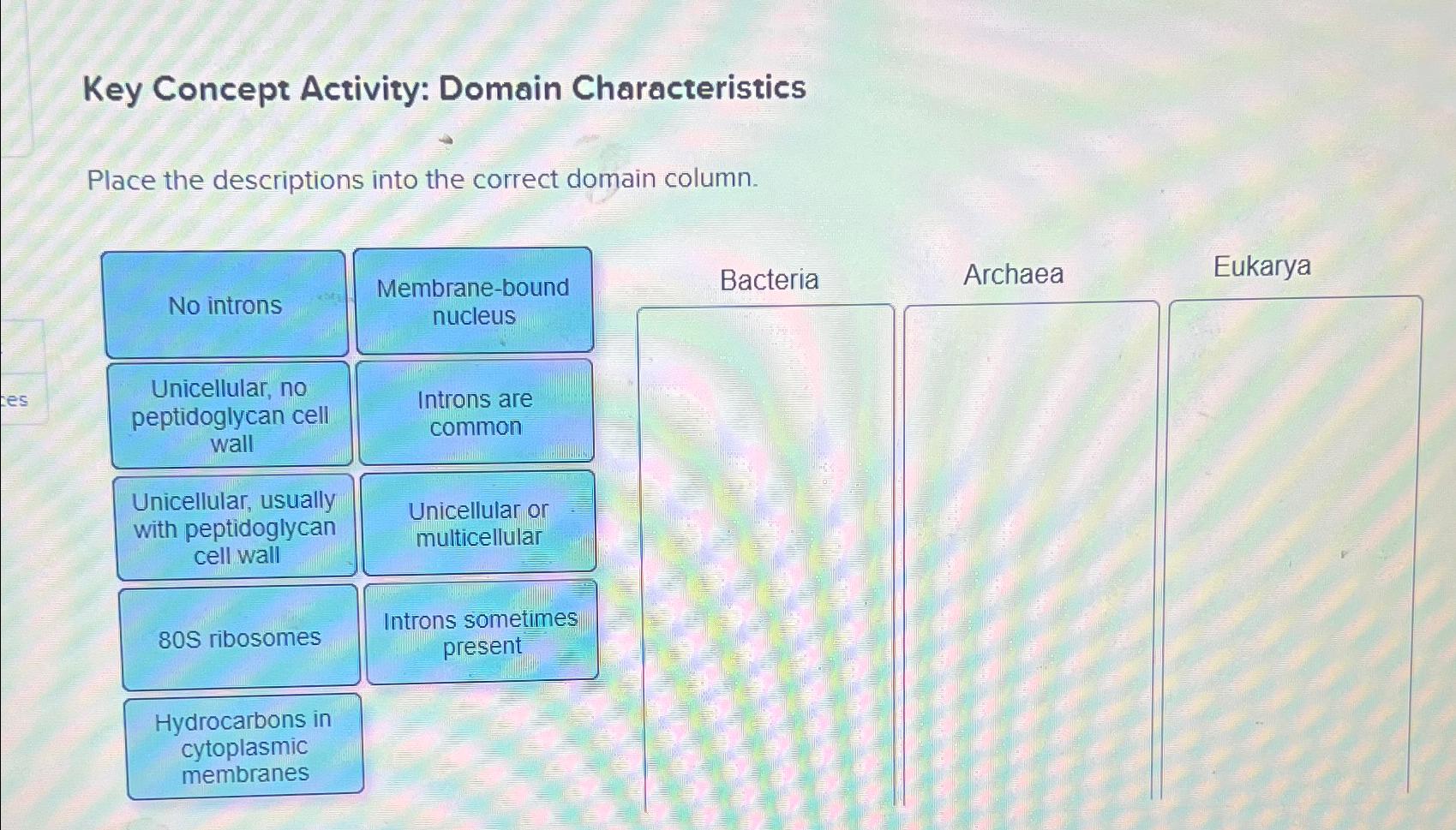 Solved Key Concept Activity: Domain CharacteristicsPlace the | Chegg.com