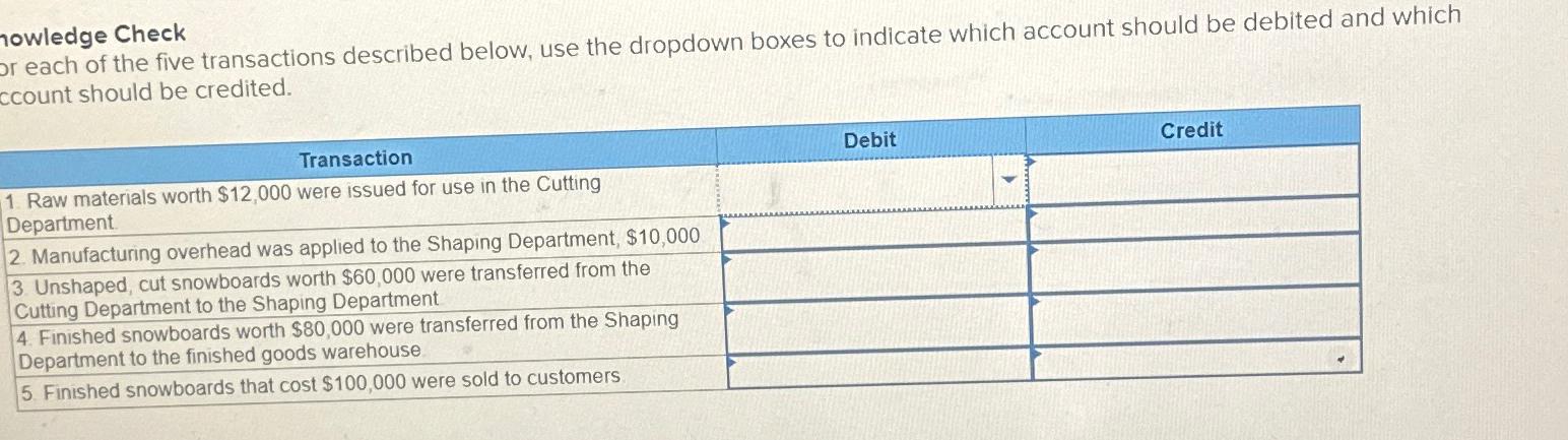 Solved nowledge Checkor each of the five transactions | Chegg.com
