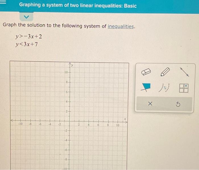 Solved Graph the solution to the following system of | Chegg.com