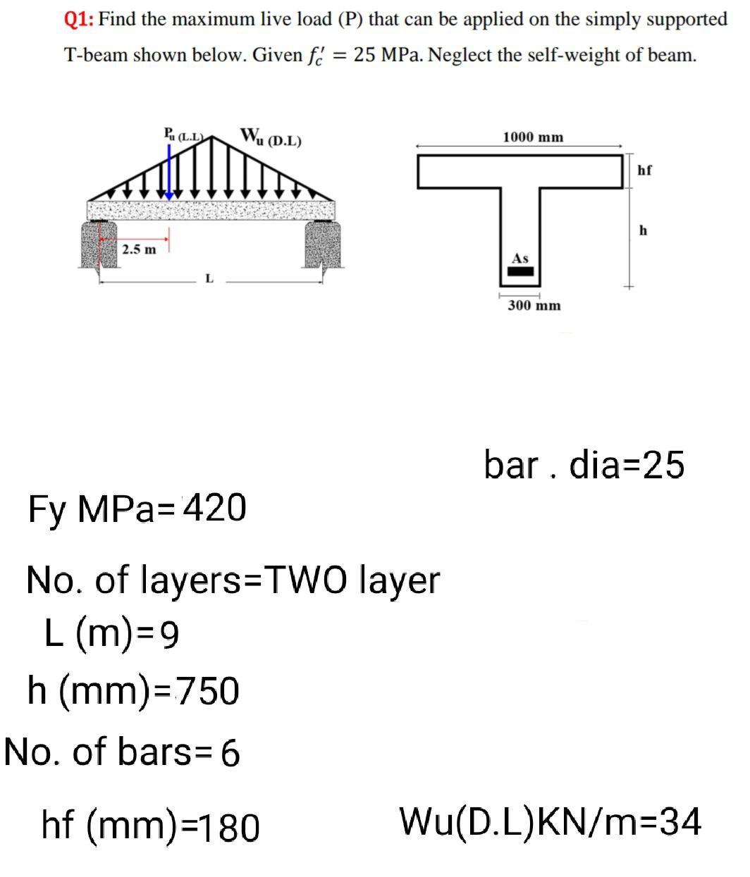 Solved Q1: Find the maximum live load (P) that can be | Chegg.com