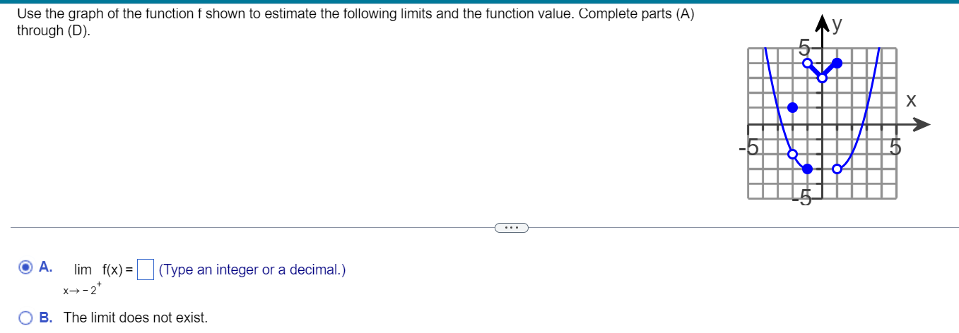 Solved Use the graph of the function f ﻿shown to estimate | Chegg.com