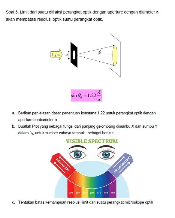 Solved The limit of an optical diffraction device with an | Chegg.com