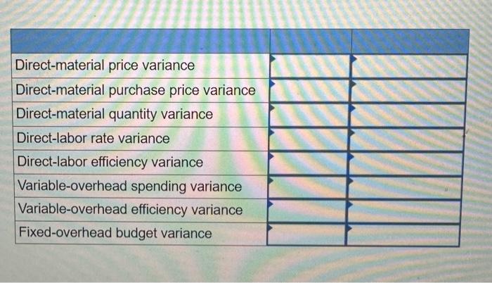 Solved 1 Direct Material Price Variance2 Direct Material