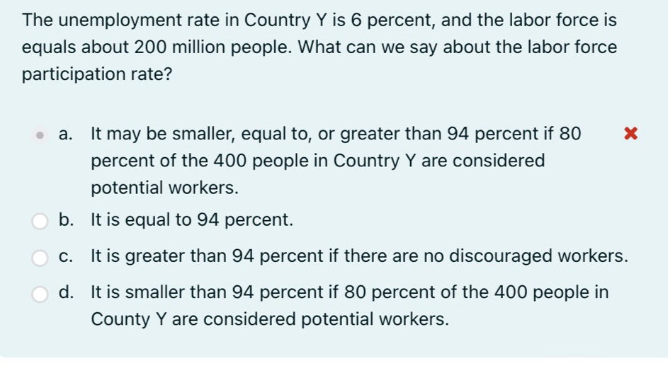 Solved The unemployment rate in Country Y ﻿is 6 ﻿percent, | Chegg.com