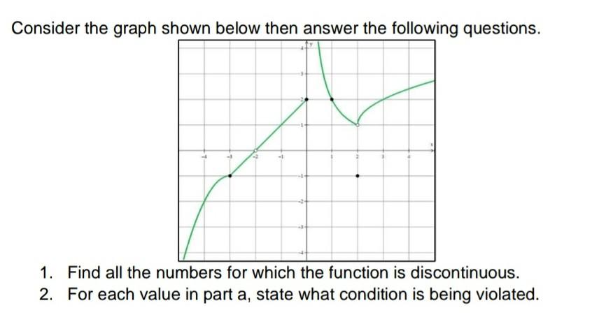 Solved Consider the graph shown below then answer the | Chegg.com