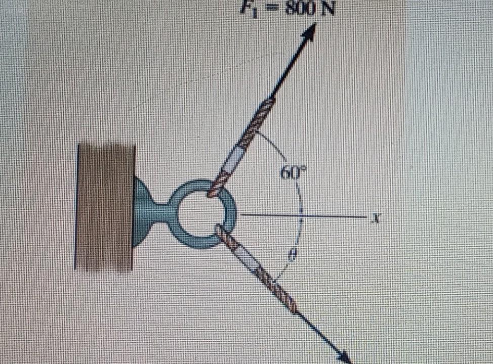 Solved It is required that the resultant force acting on the | Chegg.com