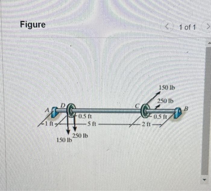 Solved The pulleys fixed to the shaft are loaded as shown in | Chegg.com