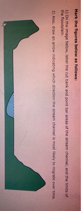 Solved 1.On the image below, label the cut bank and point | Chegg.com