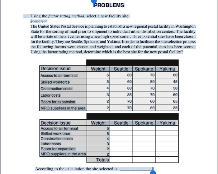 Solved PROBLEMS 1 Using The Factor Rating Method Select A Chegg