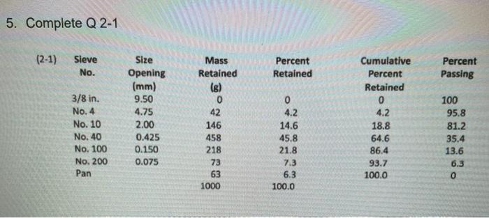 Solved Draw a gradation curve and find the median size, | Chegg.com