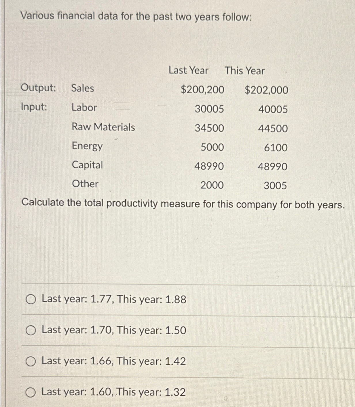 Solved Various financial data for the past two years | Chegg.com