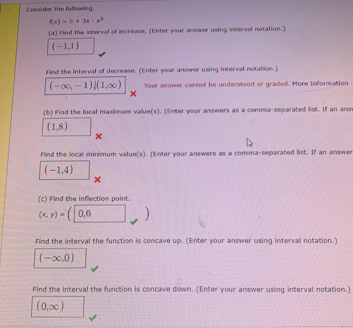 Solved Consider the following. f(x) = 6 + 3x - 3 (a) Find | Chegg.com
