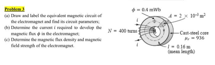 Solved Problem 3 (a) Draw and label the equivalent magnetic | Chegg.com