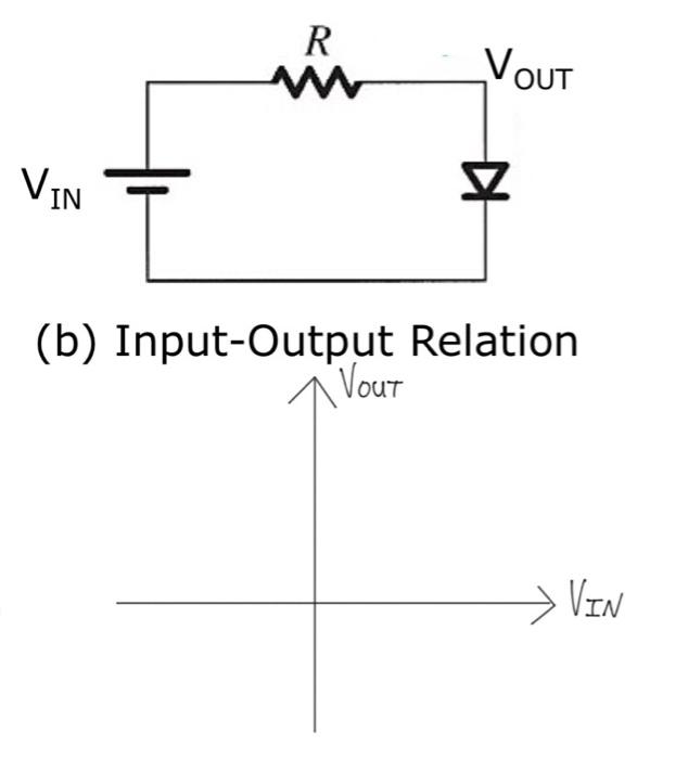 Solved R Vout VIN ♡ (b) Input-Output Relation Vout VIN | Chegg.com