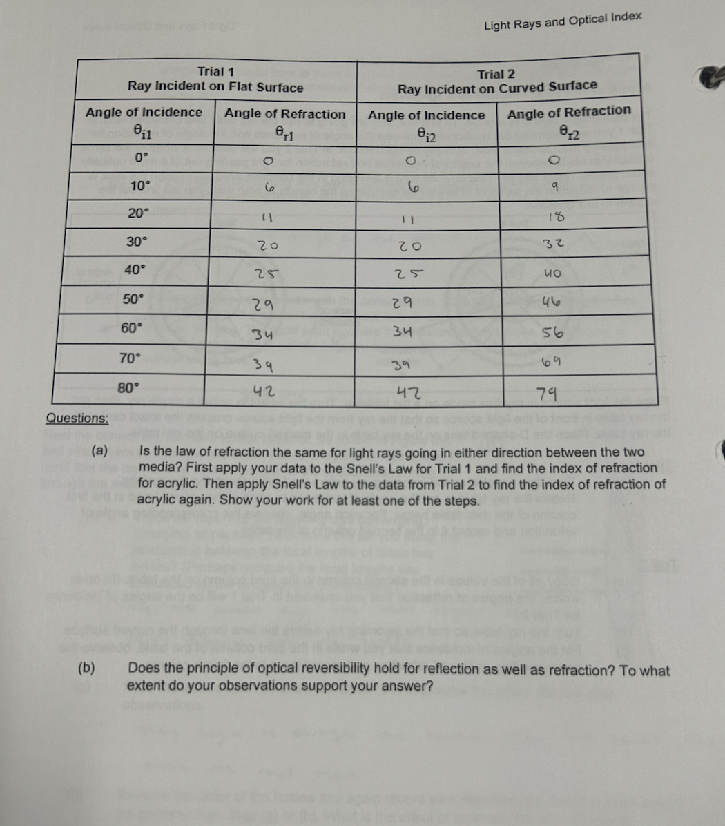 Light Rays and Optical Index\table[[Trial 1,Trial | Chegg.com