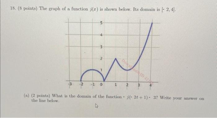 Solved 18. (8 points) The graph of a function j(x) is shown | Chegg.com