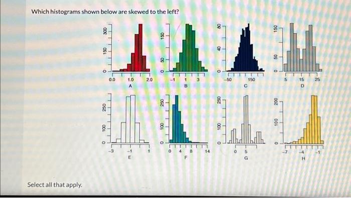 Solved Which histograms shown below are skewed to the left? | Chegg.com