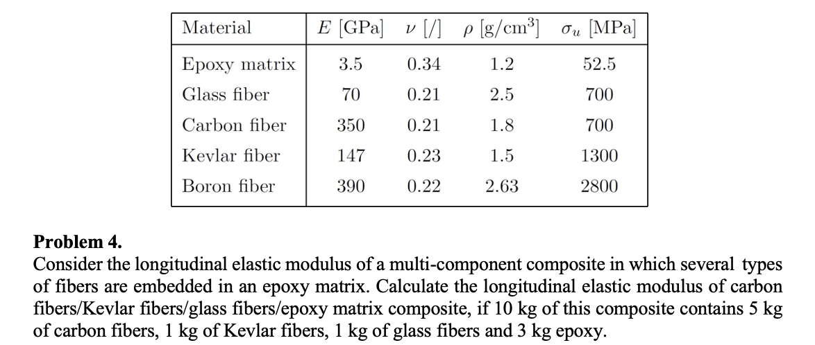 Solved Problem 4 Consider The Longitudinal Elastic Modulus