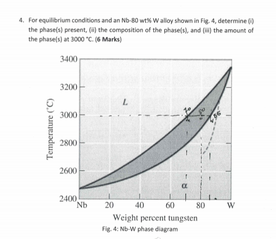 Solved 4. For equilibrium conditions and an Nb-80 wt% Walloy | Chegg.com