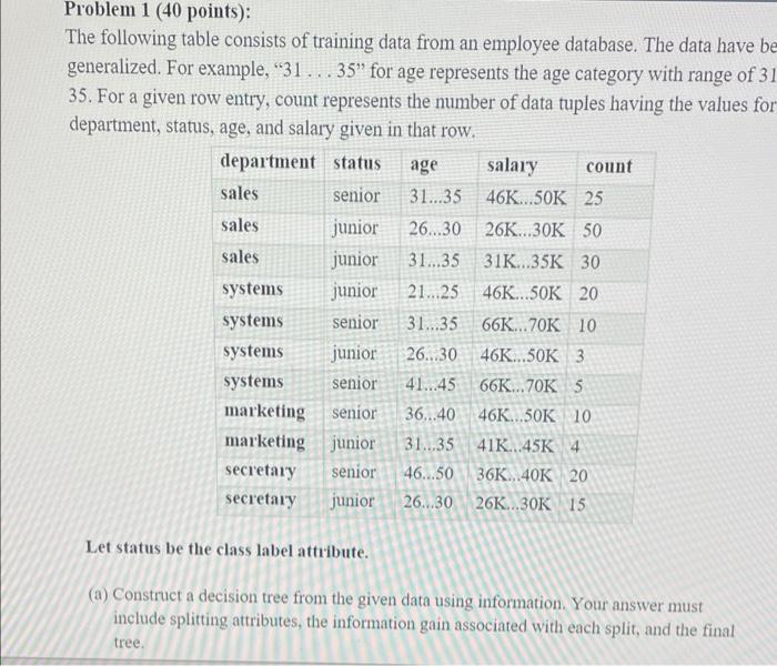 Solved Problem 1 (40 points): The following table consists | Chegg.com