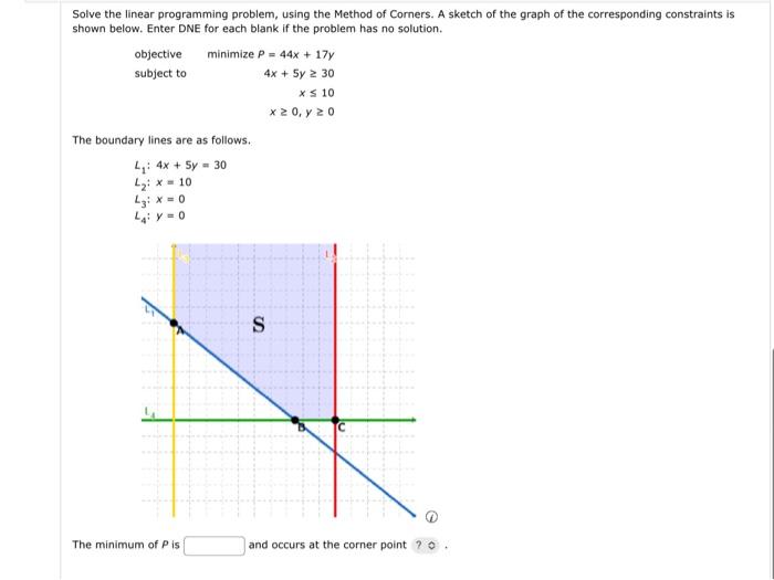 Solved Solve the linear programming problem, using the | Chegg.com
