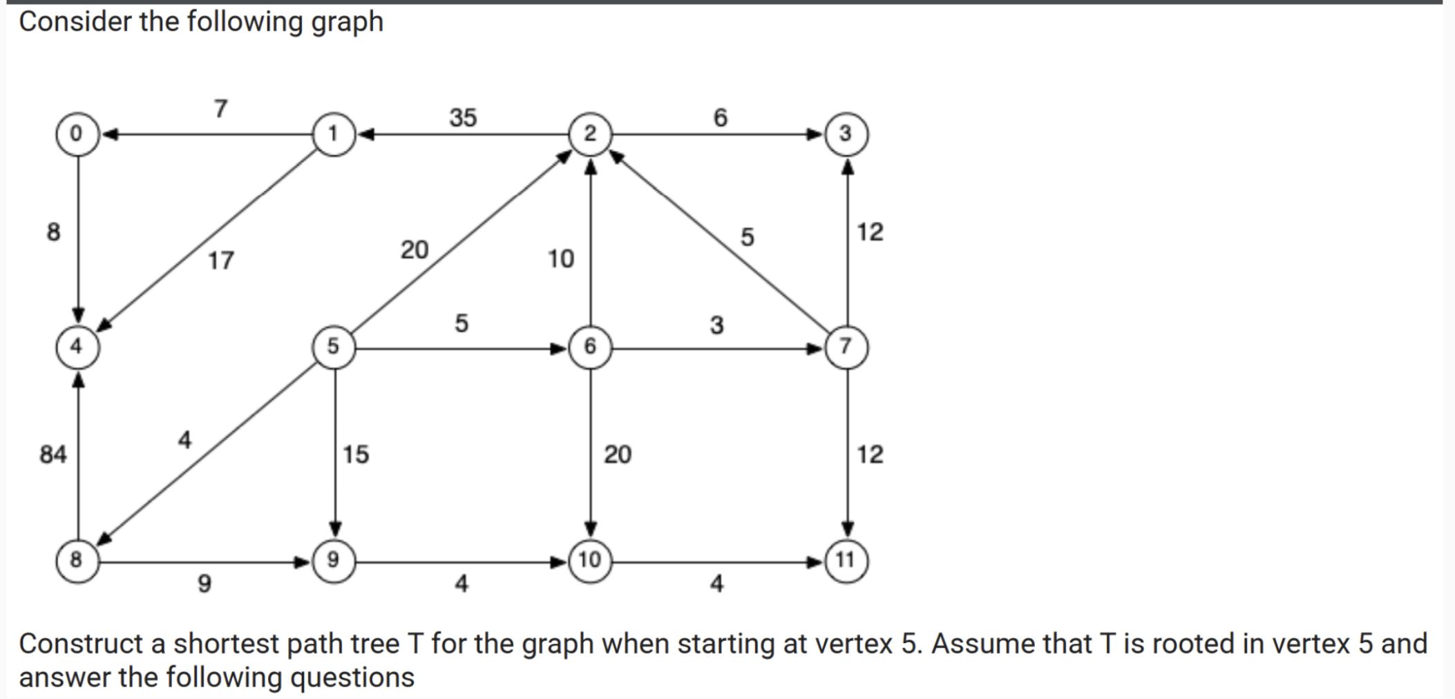 Solved Consider the following graphConstruct a shortest path | Chegg.com