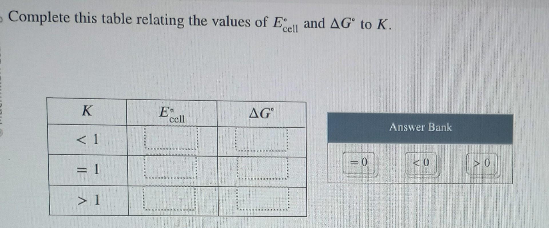 Solved Complete this table relating the values of Ecell ∘ | Chegg.com