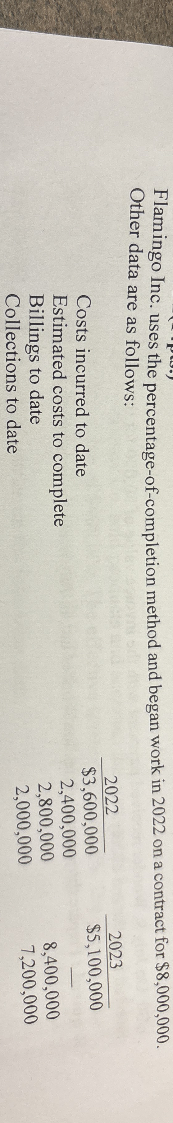 Solved by an EXPERT Flamingo Inc. uses the percentage-of-completion | Chegg.com