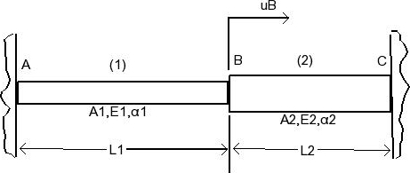 Solved The two rod elements are stress free when they are | Chegg.com