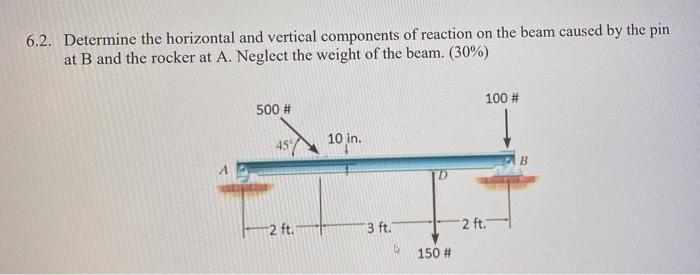 Solved 6.2. Determine the horizontal and vertical components | Chegg.com