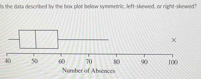 Solved Is the data described by the box plot below | Chegg.com