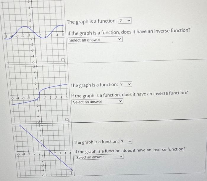 Solved For each of the following graphs tell (a) whether it | Chegg.com
