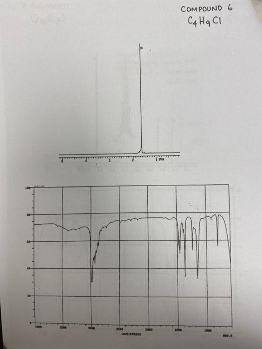 Solved CHEM 220 - Experiment O7 - NMR - Identification | Chegg.com