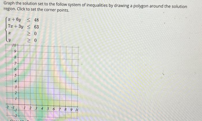 Solved Graph the solution set to the follow system of | Chegg.com