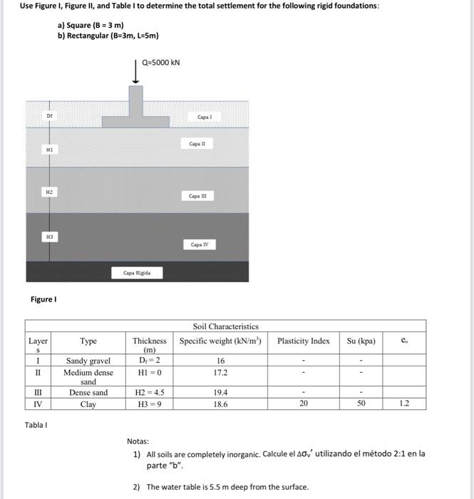 Solved Use Figure I, Figure II, and Table I to determine the | Chegg.com Solved Use Figure I, Figure II, and Table I to determine the | Chegg.com