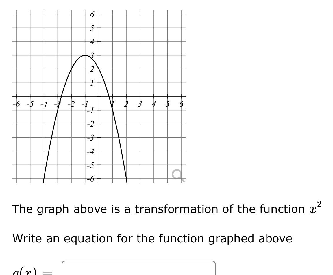 Solved The graph above is a transformation of the function | Chegg.com
