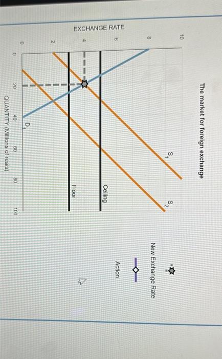 3. The currency stabilization fund Suppose the | Chegg.com