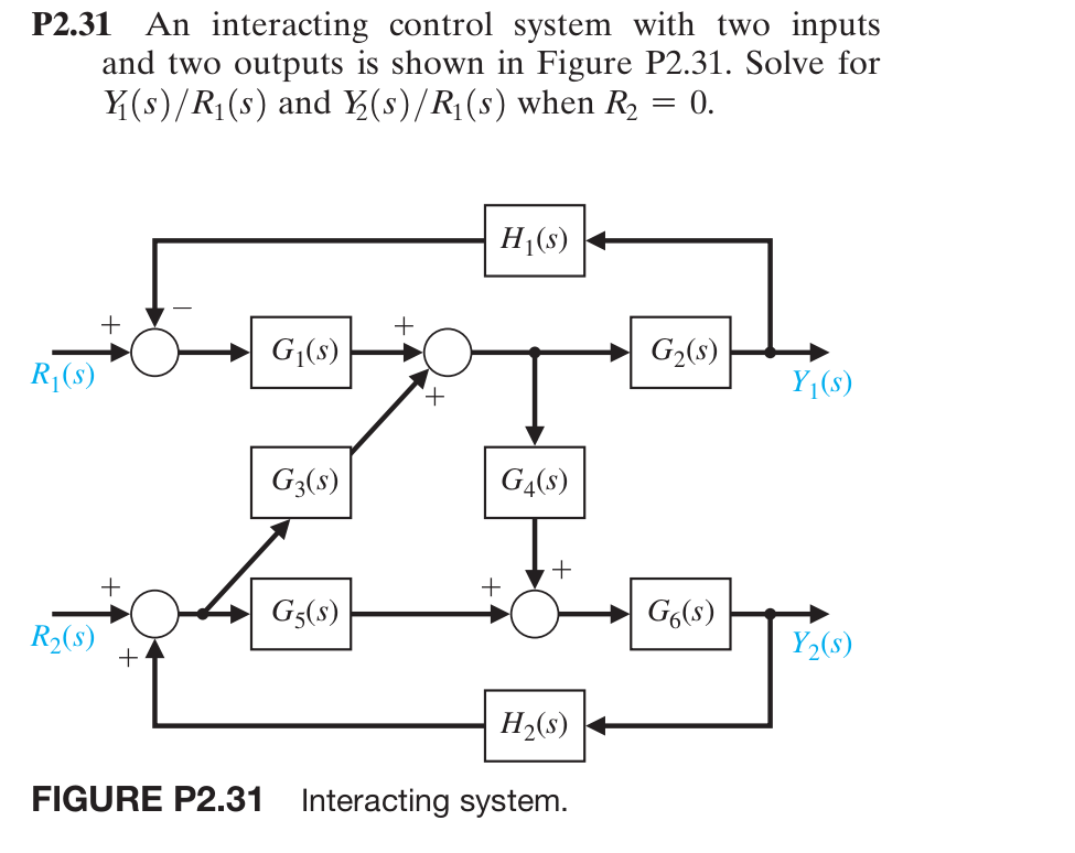 Solved P231 An Interacting Control System With Two Inputs 